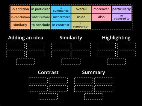 Mindset 2 Unit 4 Map Linking Words Group Sort