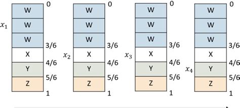 Figure 2 From A Novel Chaos Based Joint Compression And Encryption