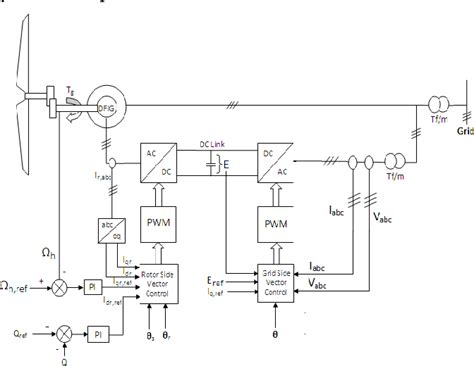 Figure 1 From Performance Comparison Of Dfig And Scig Based Wind Energy