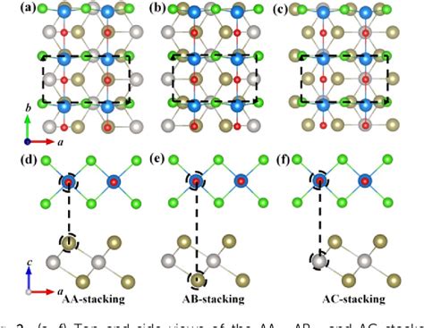 Figure 2 From Interlayer Coupling Controlled Electronic And Magnetic Properties Of Two
