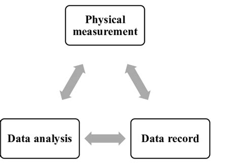 The Typical Characteristics Of Dislab Experimental System Download Scientific Diagram