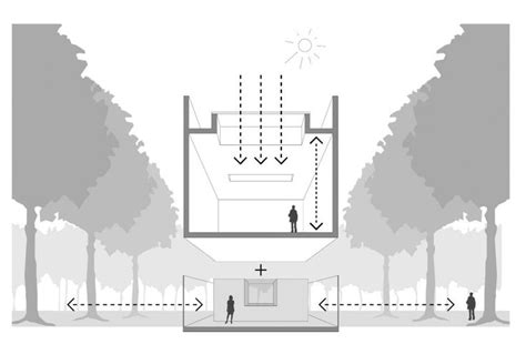 Pin On Architecture And Architects