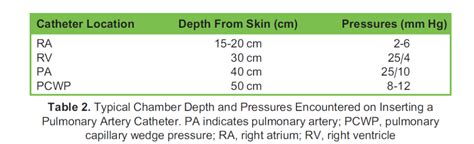 The Pulmonary Artery Catheter Virtual Library