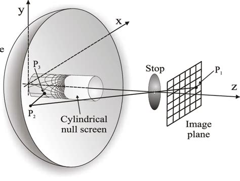 Experimental Setup For Testing Fast Concave Surfaces Download