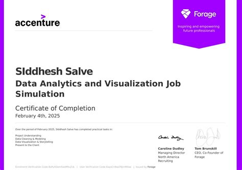 Siddhesh Salve On Linkedin 🚀 Successfully Completed The Accenture Data