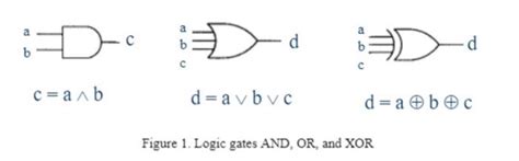Solved Write Three Scheme Procedures To Simulate These Three