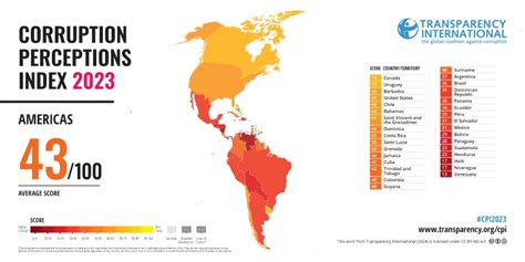 Key Findings From The 2022 Corruption Perceptions Index Eqs Group