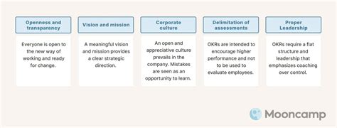Okr Implementation The Complete Guide For Enterprises