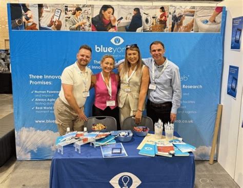 Monadic Vs Sequential Monadic Testing In Product Research Blue Yonder