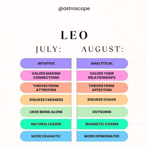 July Leo Vs August Leo Zodiac Sign Comparison