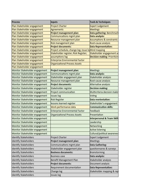 Ittos Formula Download Free Pdf Project Management Risk