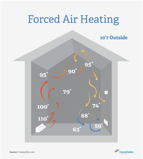 Heating Air Forced Heating