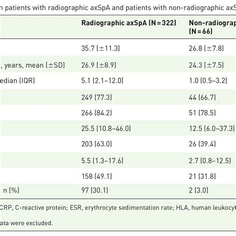 Asas Classification Criteria For Axial Spa Download Scientific Diagram