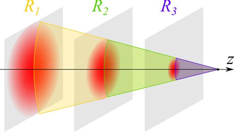 Computational Method For Wavefront Sensing Based On Transport Of Intensity Equation