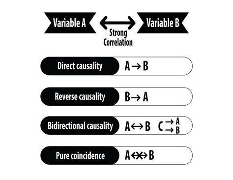 Data Literacy Flashcards 365 Data Science
