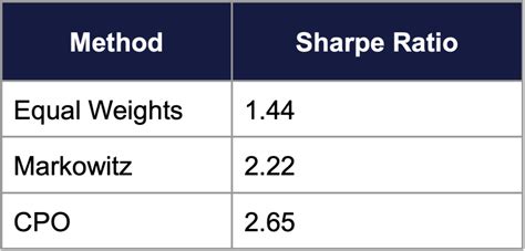 Conditional Portfolio Optimization Using Machine Learning To Adapt Capital Allocations To