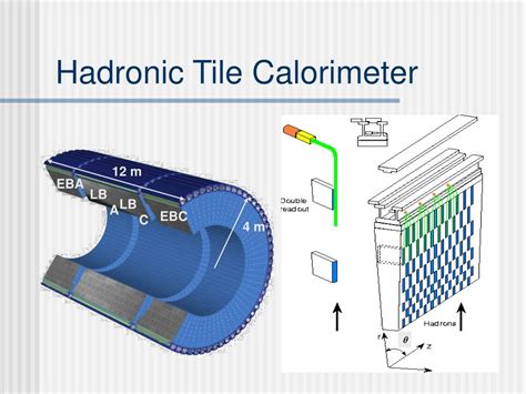 Ppt Dsp Online Algorithms For The Atlas Tilecal Read Out Drivers Powerpoint Presentation Id