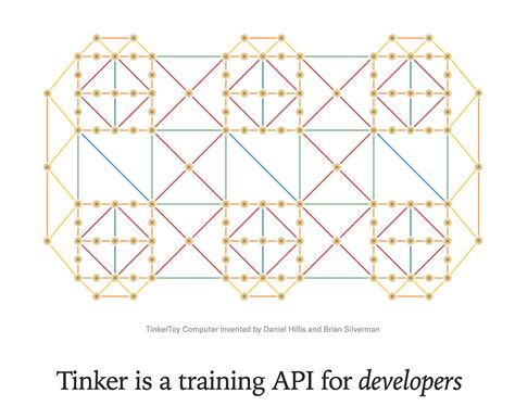 [讀者回函] 從 A16z 報告看 Ai 資金流向：tinker 如何成為下一波新創革命的軍火庫
