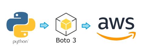 Using Boto3 To Add Items To A Dynamodb Table By Gregory East Medium