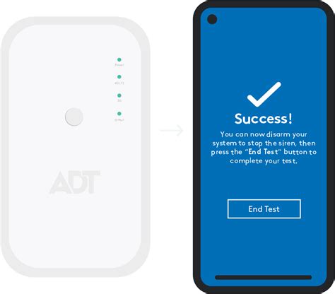 Adt Cellbridge Plug In And Upgrade To 4g