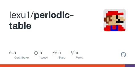 Github Lexu1periodic Table