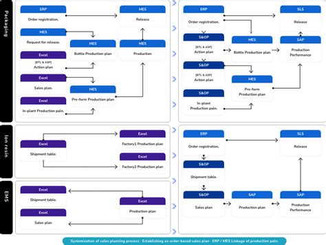 Retail And Cpg M4plan