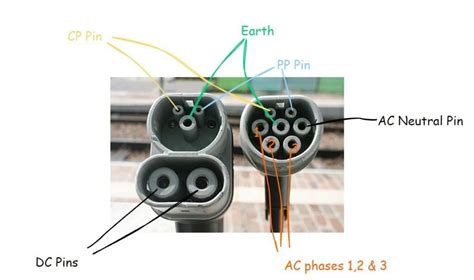 Electric Vehicle Charging The Basics Ev Tips
