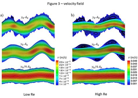 Influence Of Multiscale Surface Roughness On Permeability In Fractures Advances In Engineering
