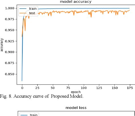 Figure 8 From Deep Fake Image Detection Based On Modified Minimized Xception Net And Densenet