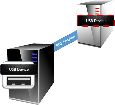 Virtual Machine Usb Passthrough Drivesapje