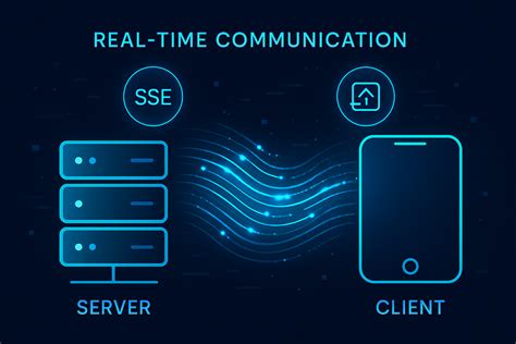 Server Sent Events Vs Websockets Which To Use For Real Time Apps
