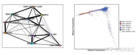 一站式单细胞数据分析软件—omnianalyzer® Pro 知乎