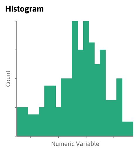 Exploratory Data Analysis Eda
