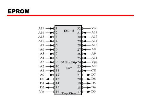 Ppt Chapter 5 Internal Memory Powerpoint Presentation Free Download