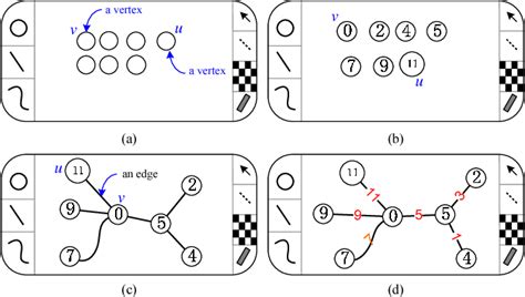 Figure 1 From On Disconnected Topological Graph Passwords For