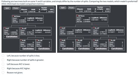 Solved Left Because Number Of Splits Is Less Right Because