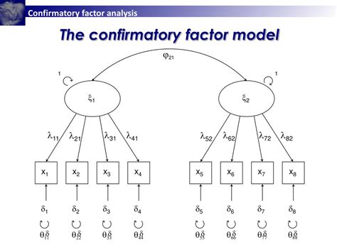 Ppt Confirmatory Factor Analysis Powerpoint Presentation Free