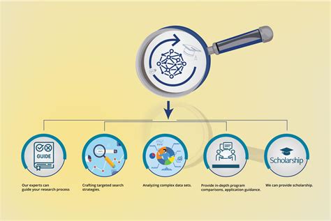 Home Research Expert