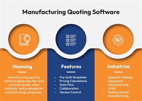 Manufacturing Quoting Software Secure More Deals