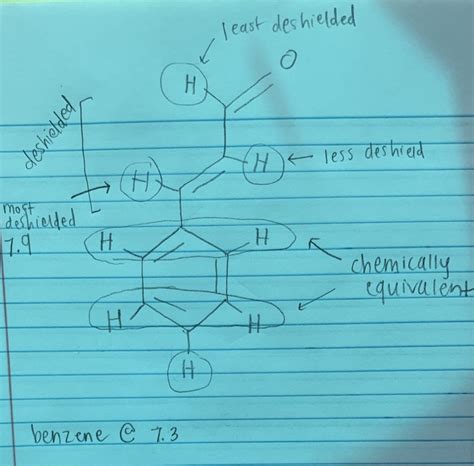 Solved This Is H Nmr Of C9h8o Cinnamaldehyde Please Note