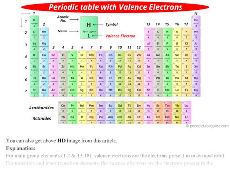Periodic Table Valence Electrons Chart Mensform