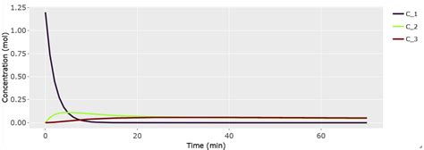 Parameter Estimation Tutorial — Biomodme 100 Documentation