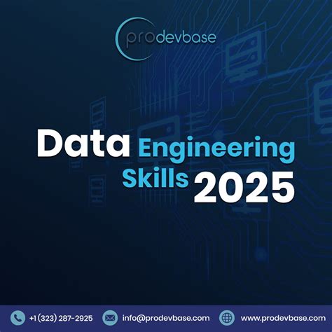 Dataengineering Moderndatastack Aiindata Datagovernance Streamingdata Bigdataanalytics