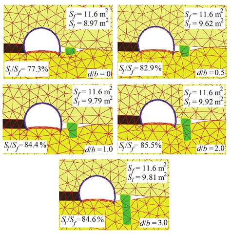 general view of deformed grids of finite element models with different