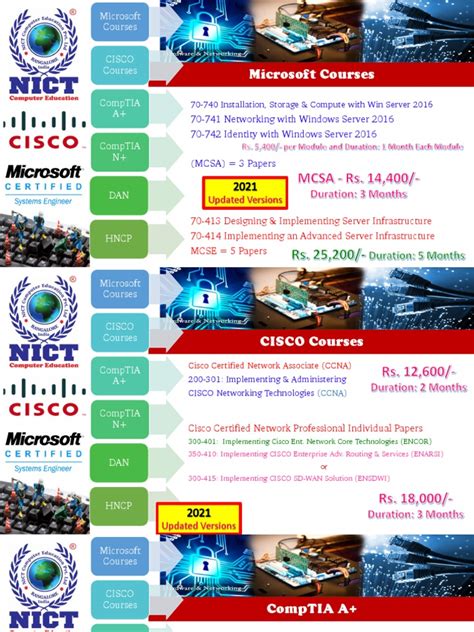 hardware and networking courses pdf cisco certifications computer