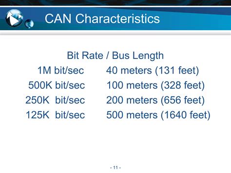 Can Controller Area Network Bus Protocol Ppt