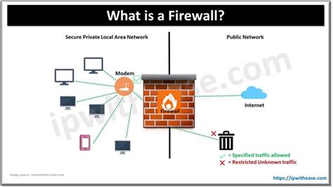 Vpn Vs Firewall Detailed Comparison Ip With Ease