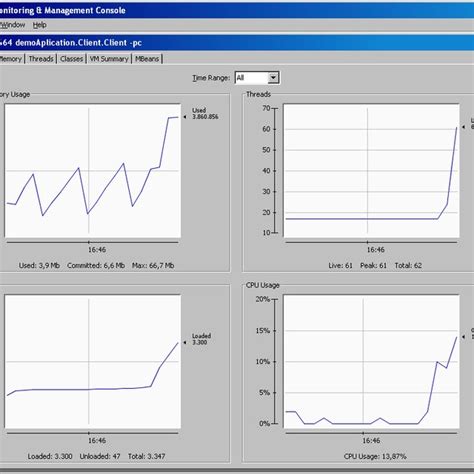 Cpu Usage Heap And Number Of Threads Of Client Peer Final