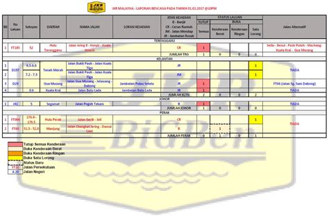 L Jabatan Kerja Raya Malaysia Public Works Department Facebook