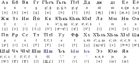 Dargwa Periodic Table Of The Chemical Elements